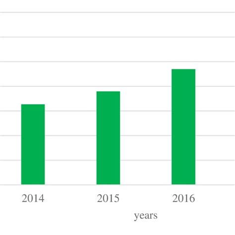 Malware Dataset Samples Between 2013 And 2018 Download Scientific