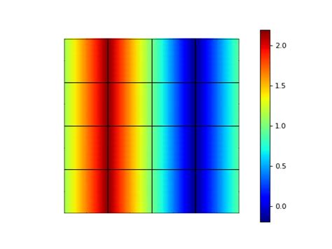 How To Guides — Scikit Fem 1002 1 Gcf47d03 Documentation