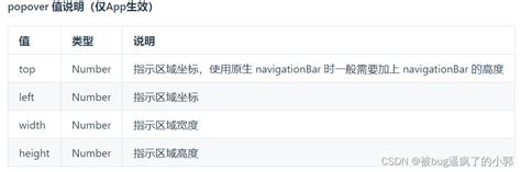 Uniapp常用组件及api使用方法uniapp组件 Csdn博客