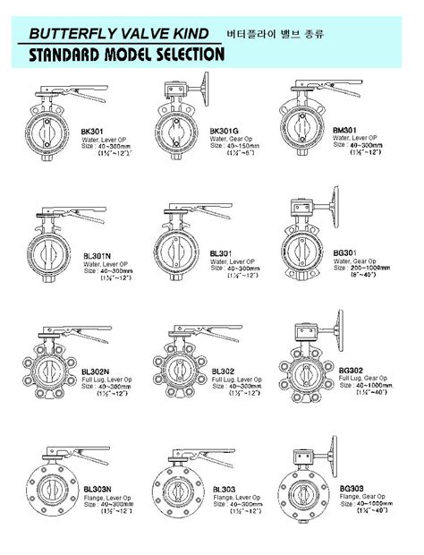 Impa Code 7522a Berth Maritime
