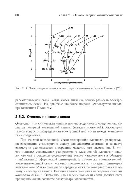 Электроотрицательность элементов шкала по Полингу Энциклопедия по машиностроению Xxl