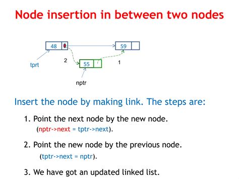 Data Structures With C Linked List Ppt