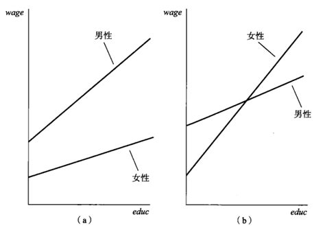 19 Plus 统计知识小复习 面向社科专业的python教程