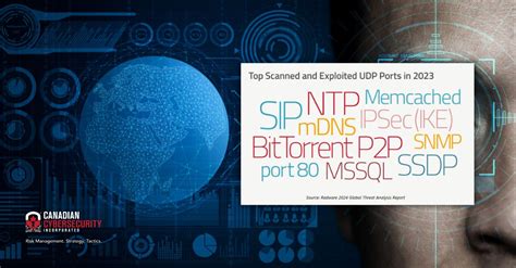 Michael Leung 🇨🇦 On Linkedin Ddos Appsec Cyberrisk Cybersecurity Canadiancybersecurity