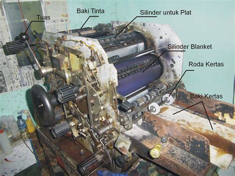 Carasettingoffset Cara Kerja Mesin Offset Toko 820