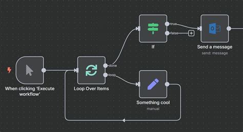 Self Host N8n With Docker Compose Complete Installation Guide Power