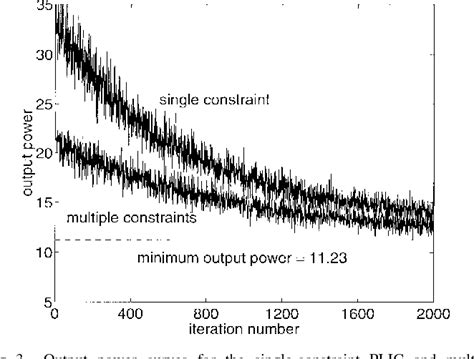 Figure 3 From A Constrained Optimization Approach To Multiuser