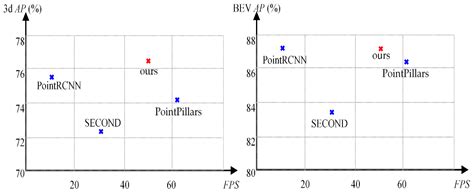 voxel fpn multi scale voxel feature aggregation for 3d object
