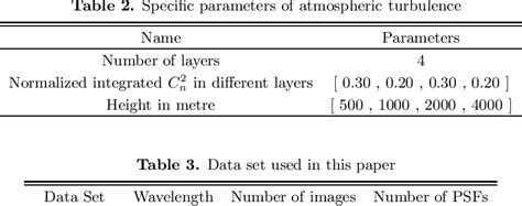 Psf Net A Non Parametric Point Spread Function Model For Ground Based Optical Telescopes