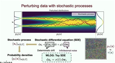 Consistency Models论文笔记 认养一只猪