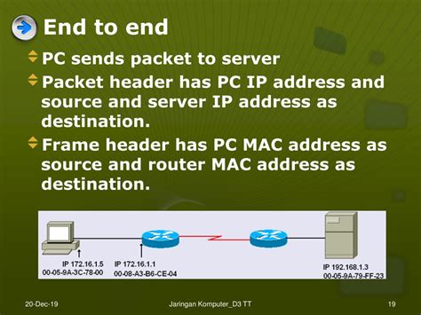 Ppt Data Link Layer In Computer Networks Powerpoint Presentation