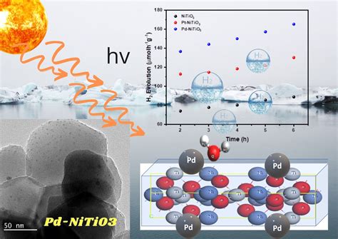 Surface Modification Of Nickel Titanate Nanocubes With Ultra‐small Palladium And Platinum