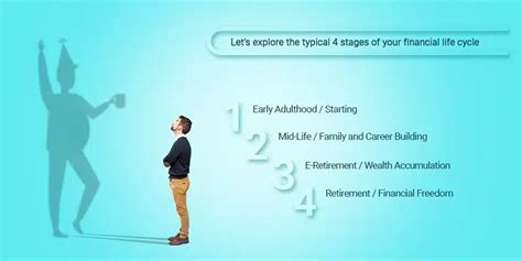 Personal Finance Life Cycle Make Smart And Secure Decisions