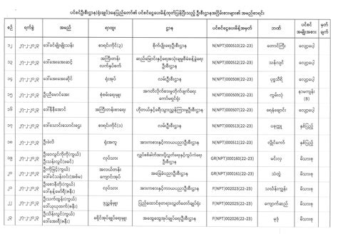 ပင်စင်ဦးစီးဌာန၊ နေပြည်တော်၏ ငွေပေးမိန့်ထုတ်ပြန်မှုစာရင်း ၂၇ ၂ ၂၀၂၃
