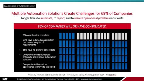 Arbiter Software On Linkedin Automation Jobscheduling