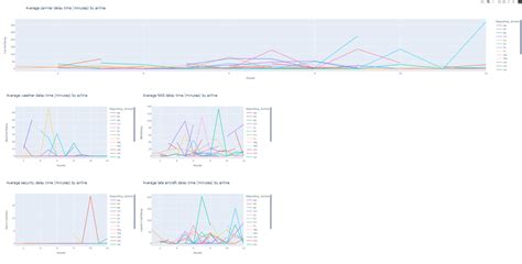 Github Dannieropeibm Data Analysis Assignment