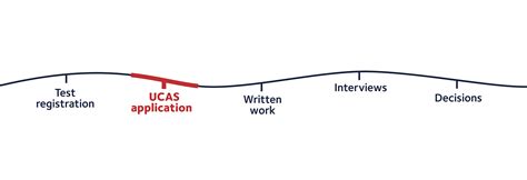 Ucas Application University Of Oxford Ucas Application University Of Oxford