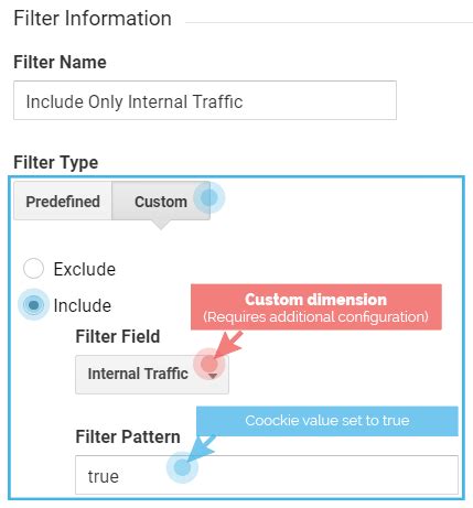 How To Filter Spam Bots Junk Traffic In Google Analytics Moz
