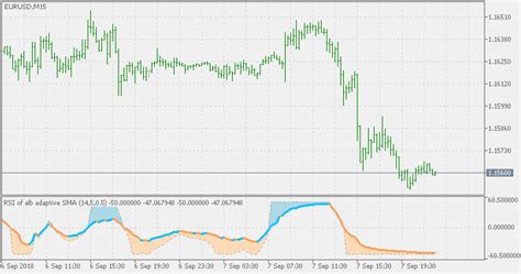 Indicators Rsi Of Alb Average Wnz Articles Library Comments Mql5 Programming Forum