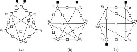 All The Possible Non Isomorphic Topologies For 6 2 Etss In Download Scientific Diagram