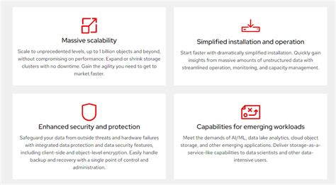 Red Hat Ceph Storage Pricing Features And Details In