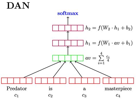 Textrcnn、textcnn、rnn你都掌握了吗？一文总结文本分类必备经典模型（一） 阿里云开发者社区