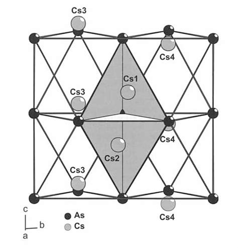 Table 1 From Crystal Structure Of Tricaesium Arsenide Cs3as Semantic
