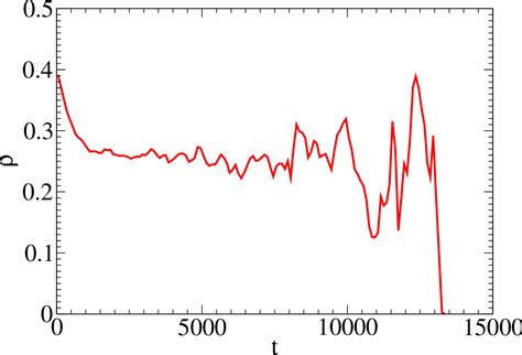 Figure 1 From Binary And Multivariate Stochastic Models Of Consensus