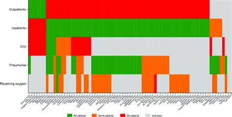 Heatplot Of Studies And Whether Any Patients In The Study Were