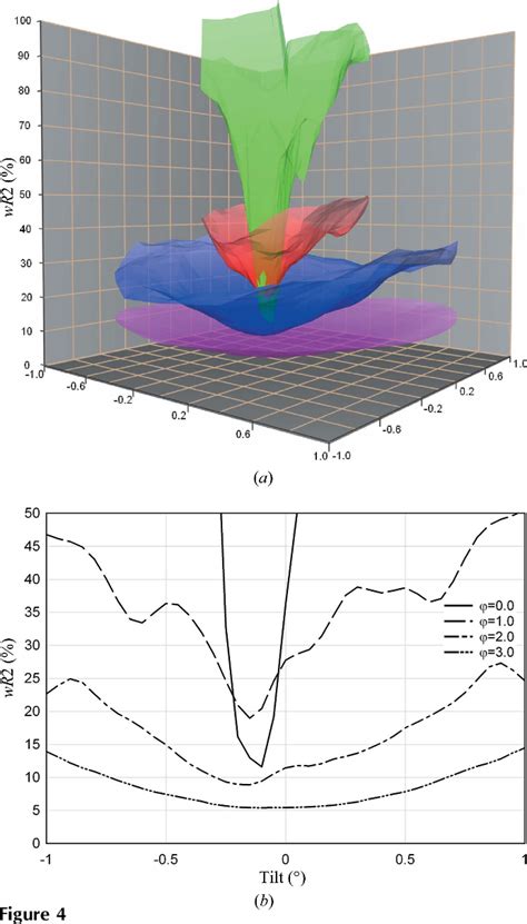 Figure 4 From Structure Refinement From Precession Electron Diffraction Data Semantic Scholar