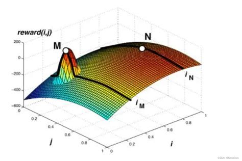 演员 评论家算法：多智能体强化学习核心框架分布式优势演员评论家 Csdn博客