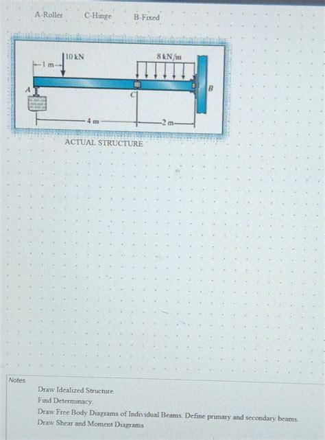 Solved Draw Idealized Structure Find Determinacy Draw Free