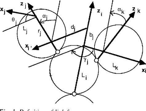 figure 1 from symbolic calculation of the base inertial parameters of