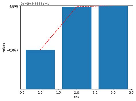 Python How To Adjust Sensitivity Of Y Axis Stack Overflow