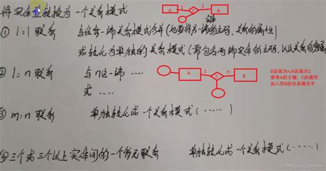 数据库 Er图、关系模式相互转换 关系代数表达式 查询树，优化查询树 Sql题目查询优化树例题 Csdn博客