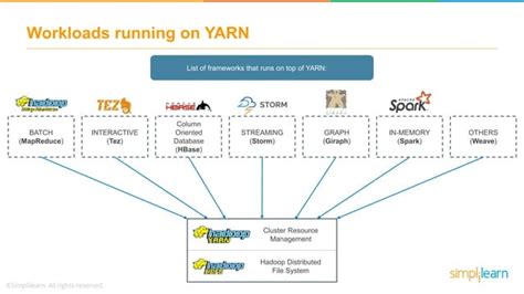 Hadoop YARN Hadoop YARN Architecture Hadoop YARN Tutorial Hadoop Tutorial Simplilearn
