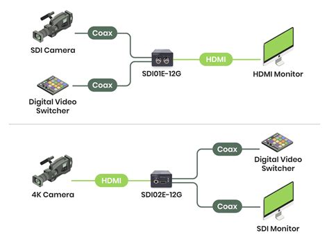 HD G G SDI To HDMI Converter HDMI To SDI Series SC T