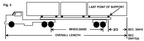 Annual Permit Application Instructions Mail In Caltrans