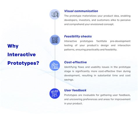 How Interactive Prototypes Take Startups To Success
