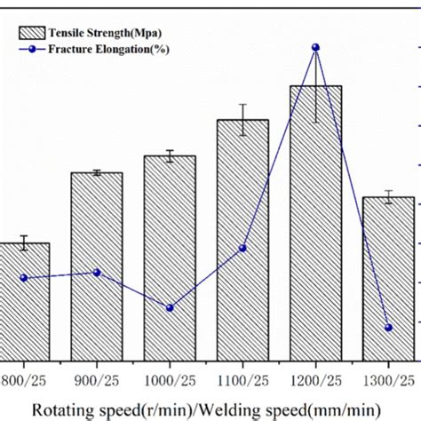 Local Micro Pore Defects B1 B2 Magnified View Of The Pore Defects Download Scientific