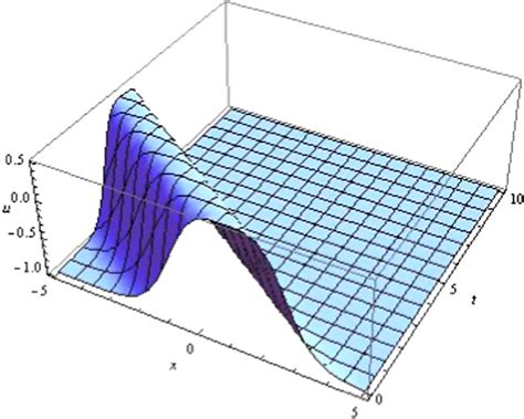 Plot Of Ux T Given In 38 With U1 −1 θ0 1 D 1 Download
