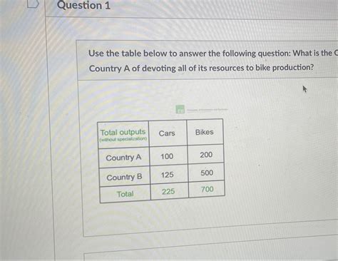 Solved Question 1use The Table Below To Answer The Following