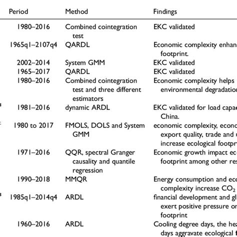 Plots Of Non Parametric Causality In Quantiles Of Nonrenewable Energy