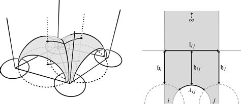 Figure 1 From Decorated Discrete Conformal Equivalence In Non Euclidean Geometries Semantic