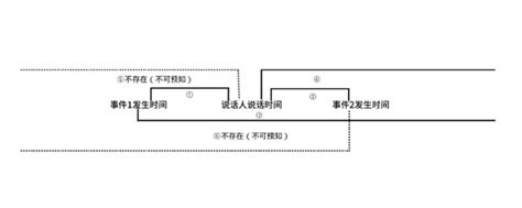 Persistent Meaning Reference Graph Download Scientific Diagram