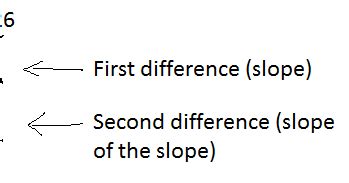 Quadratic Sequences How To Find Explicit And Recursive Definitions Perfect Scorer Test Prep