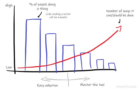 Make Launch Better The Web Sdk Extension Jimalytics Blog