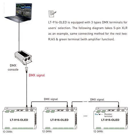 16CH RGBW 4 Group DMX RDM LED Decoder