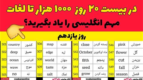 یاد گیری ۱۰۰۰ کلمه مهم و کاربردی انگلیسی قسمت یازدهم با زبان آنلاین Youtube