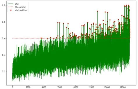 mean of residual errors and threshold download scientific diagram